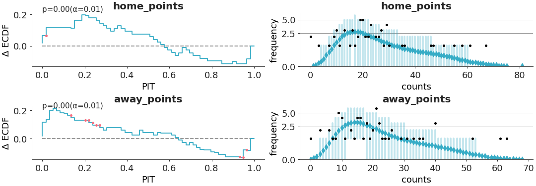arviz_plots.combine_plots — arviz-plots dev documentation